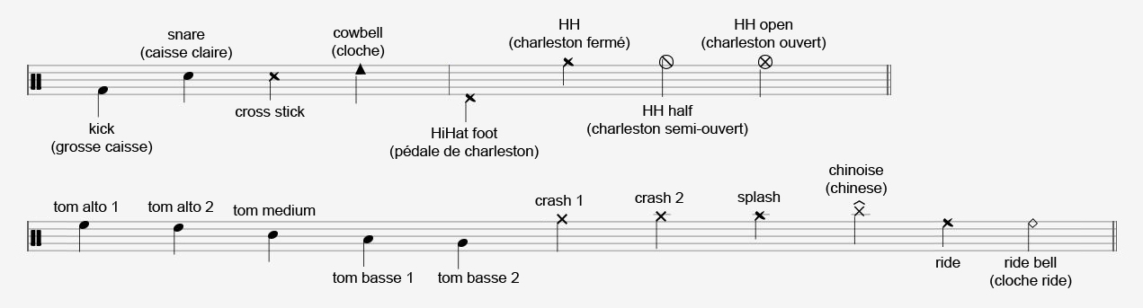 FAQ des partitions de batterie - T-HiHat-Drums.com