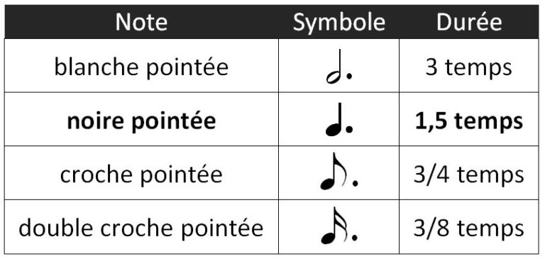 Solfège rythmique - T-HiHat-Drums.com - Méthode pédagogique Batterie